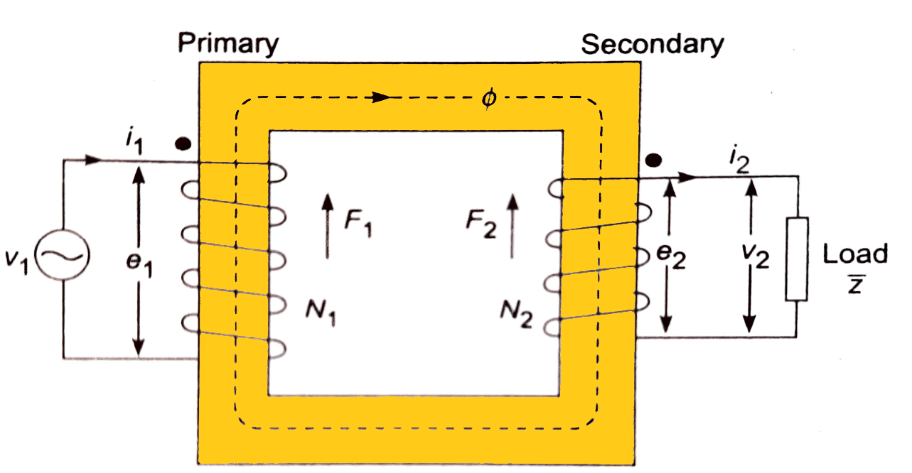 Characteristics of Ideal Transformer | আদর্শ ট্রান্সফরমারের বৈশিষ্ট্য ...